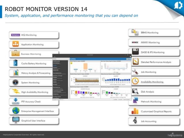 SQL-Based Monitoring with Robot Monitor | PPT