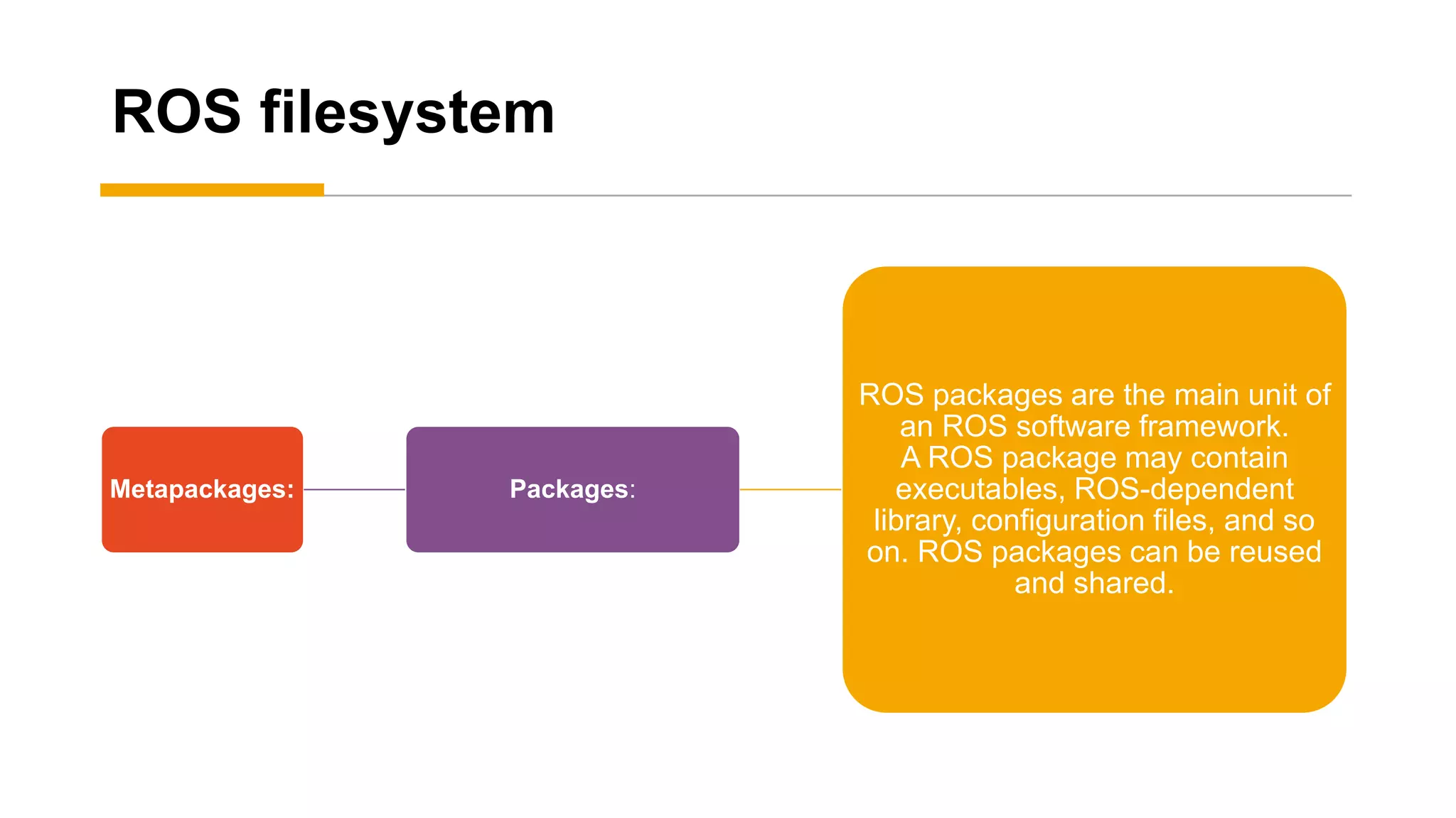 Robot operating system [ROS] | PPTX