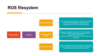 Robot operating system [ROS] | PPTX | Operating Systems | Computer ...