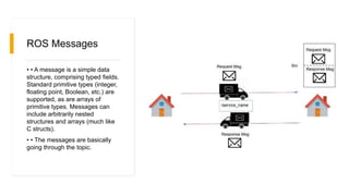 Robot operating system [ROS] | PPTX | Operating Systems | Computer ...