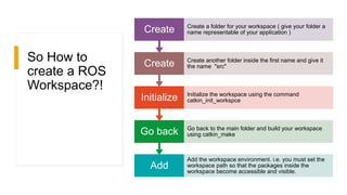 Robot operating system [ROS] | PPTX