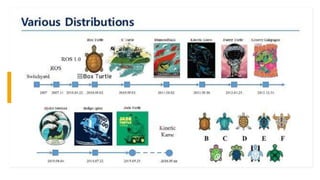 Robot operating system [ROS] | PPTX | Operating Systems | Computer ...