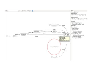 Robot operating systems (ros) overview & | PPT | Operating Systems | Computer Software and ...