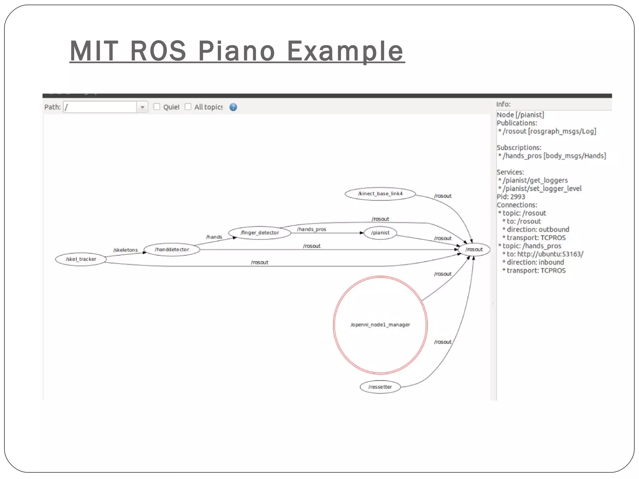 Robot Operating Systems Ros Overview And 1 Ppt