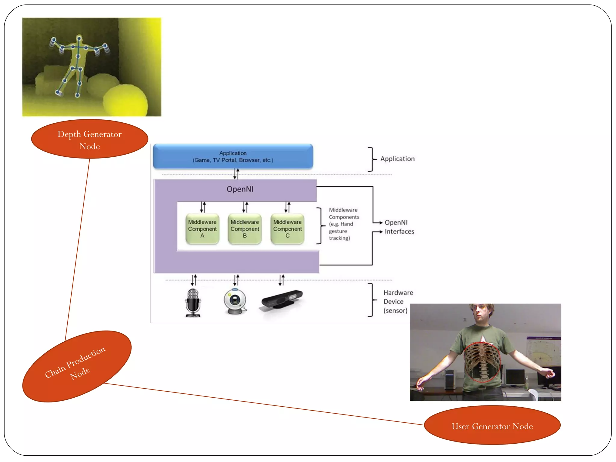 Robot operating systems (ros) overview & (1) | PPT
