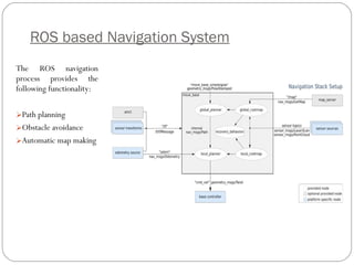 Robot operating systems (ros) overview & (1) | PPT