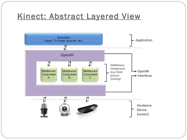 Robot operating systems (ros) overview & (1) | PPT