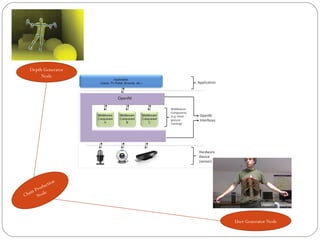 Robot operating systems (ros) overview & (1) | PPT
