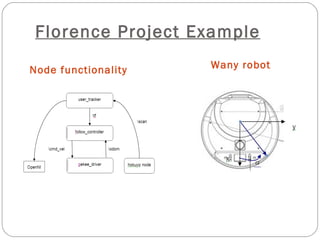 Robot operating systems (ros) overview & (1) | PPT