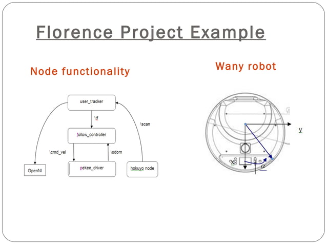 Robot operating systems (ros) overview & (1) | PPT