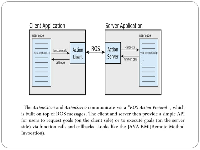 Robot operating systems (ros) overview & (1) | PPT