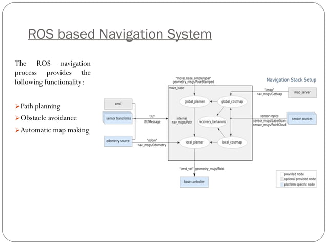 Robot operating systems (ros) overview & (1)