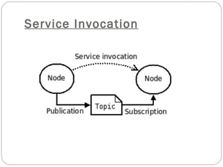 Robot Operating Systems (Ros) Overview & (1) | PPT