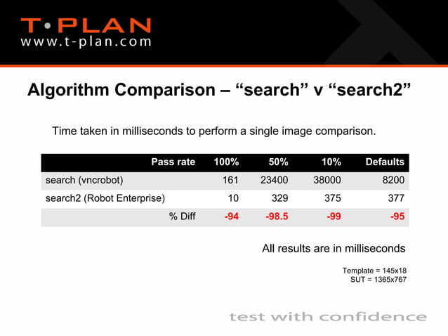 T-Plan Robot - Benefits of New Search Algorithms - Test ANYthing ...