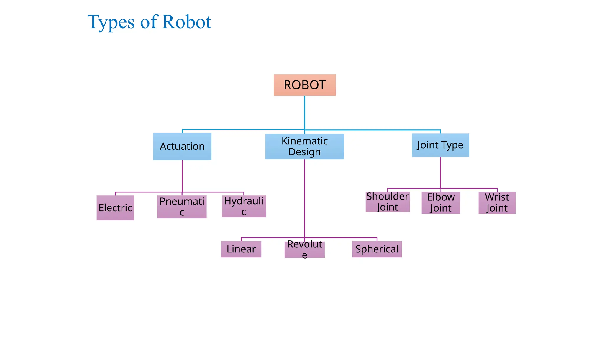 ROBOT PPT in Industrial range mmmmmmdddddd.pptx