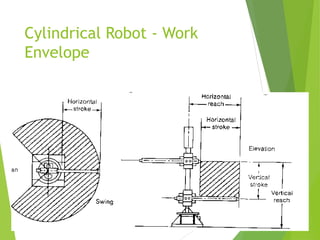 robot_program.ppt