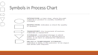 ROBOT CYCLE TIME ANALYSIS | PPTX