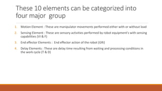ROBOT CYCLE TIME ANALYSIS | PPTX