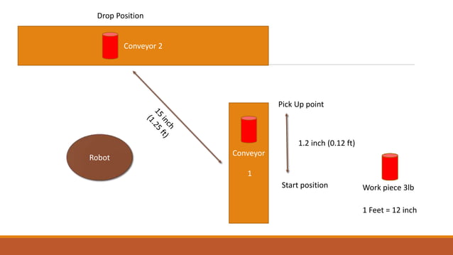 ROBOT CYCLE TIME ANALYSIS | PPTX | Robotics | Technology & Computing