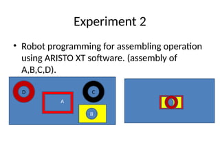 ROBOT Programming by kadapana pavan kumar reddy.pptx