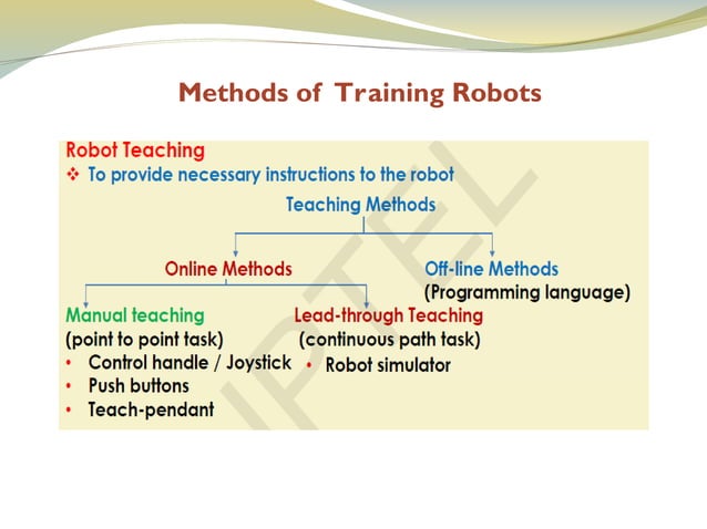 Robot Programming and its types and application .ppt