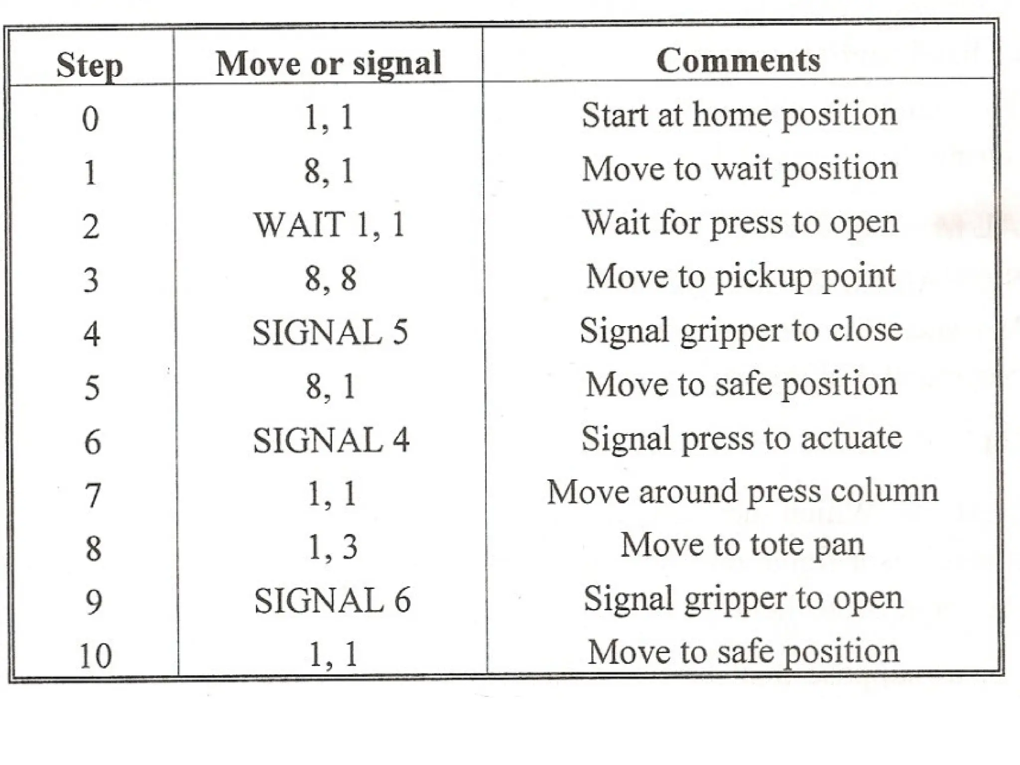 Robot Programming pick and place application.pptx