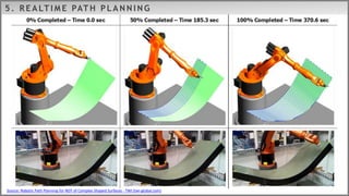 Robot Software Functions (By Dr. J. Jeya Jeevahan) | PPT