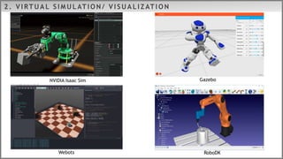 Robot Software Functions (By Dr. J. Jeya Jeevahan) | PPT