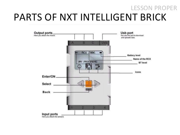 Robots second quarter ay 2011-2012 dps