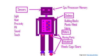 Introduction to Robots | PPTX