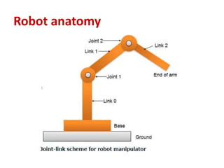 Robots | PPTX | Robotics | Technology & Computing