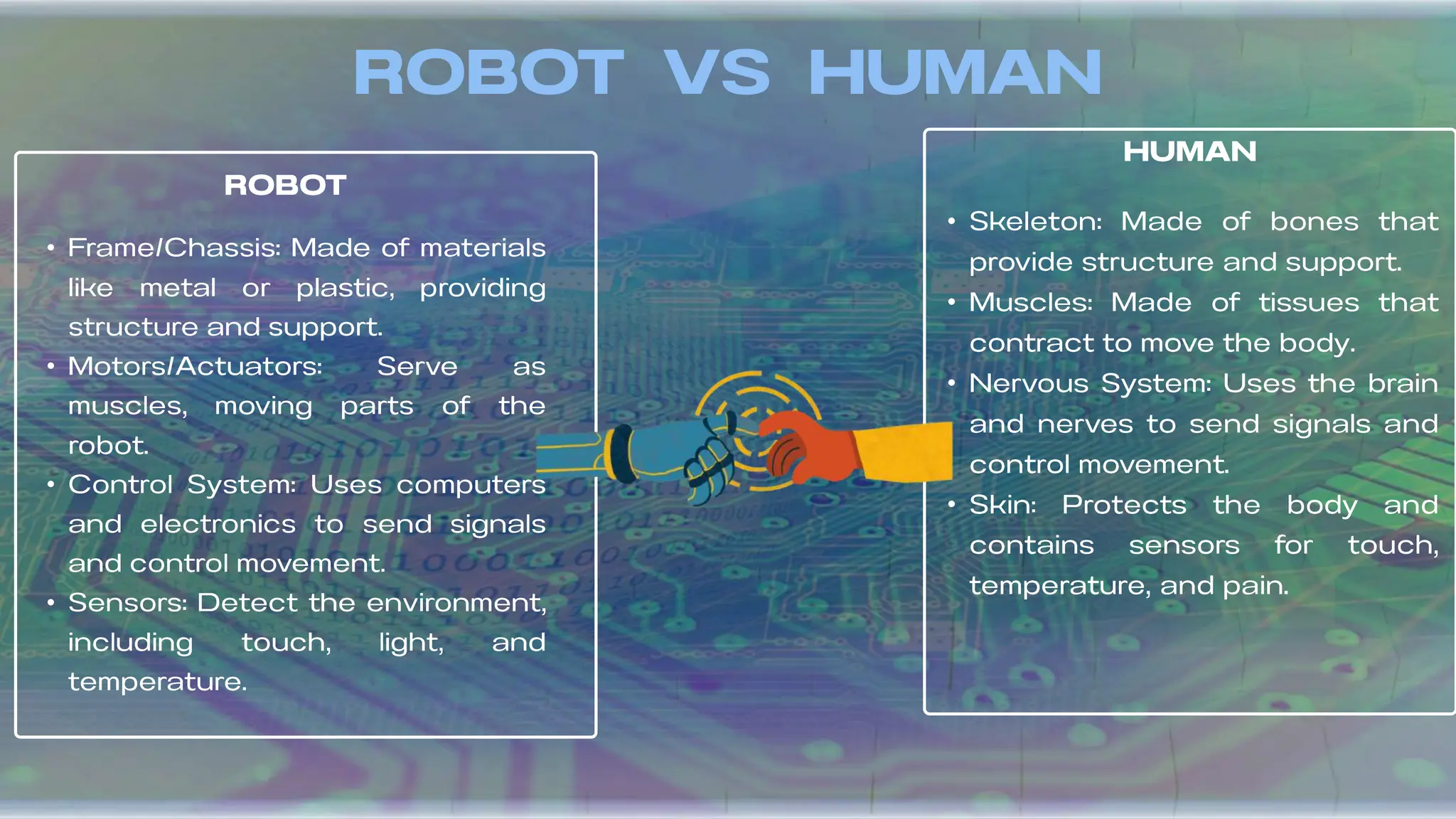 Robots Presentation - A small powerpoint presentation to show brief details about Robots | PPTX
