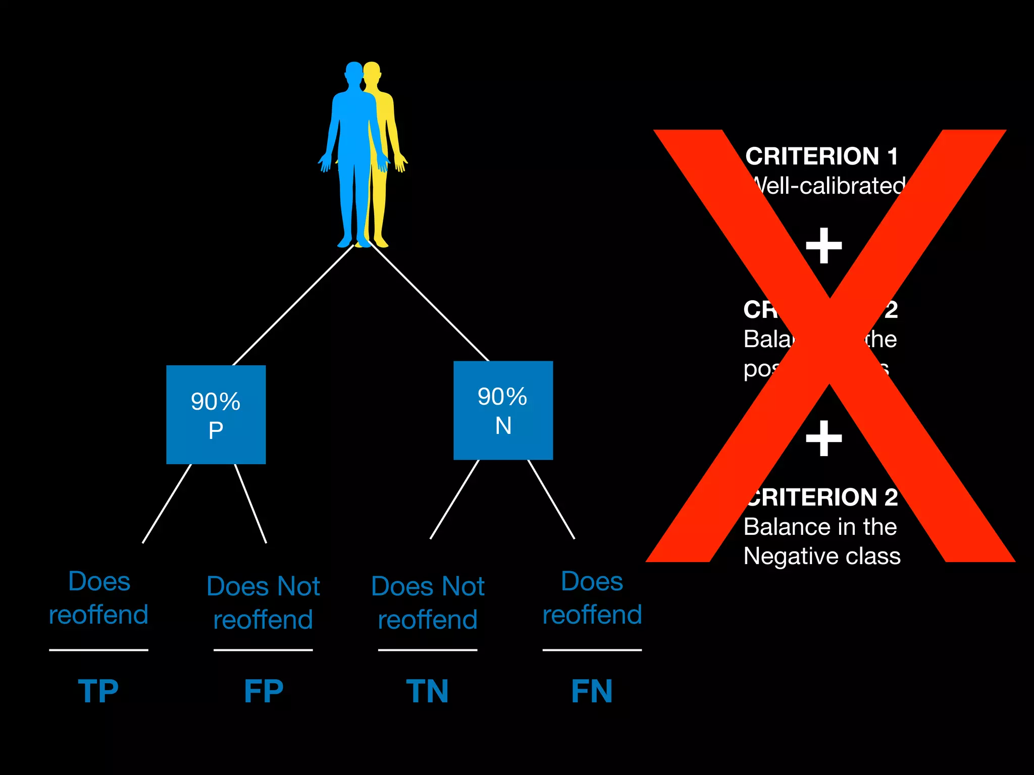 Discrimination, Fairness and the Design of Robots | PDF