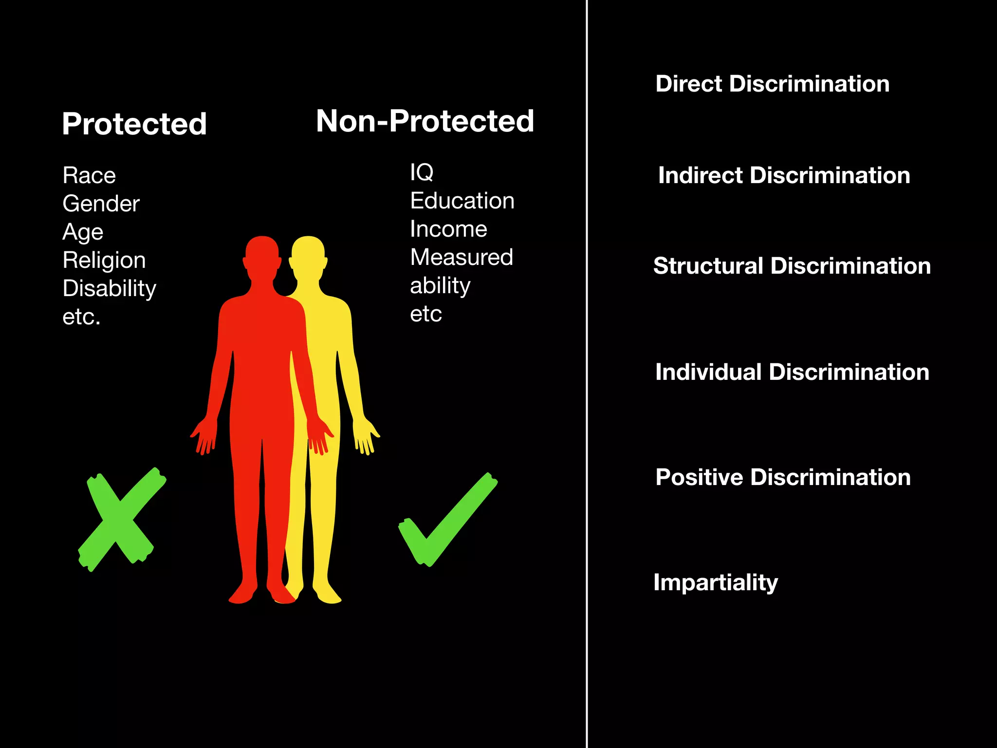 Discrimination, Fairness and the Design of Robots | PDF