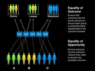 Discrimination, Fairness and the Design of Robots | PDF