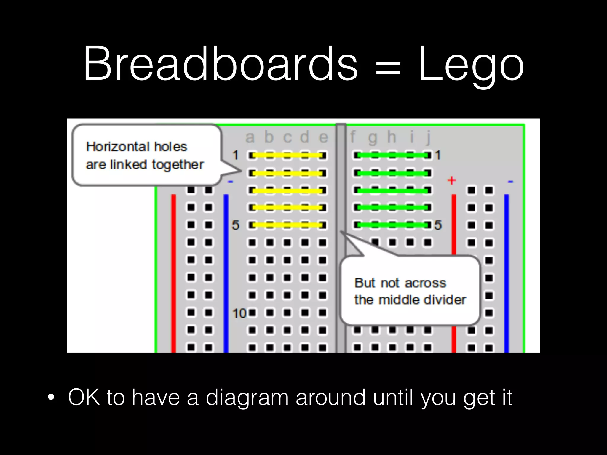 RobotsConf - Wiring, Soldering, Prototyping | PDF | Robotics | Technology & Computing