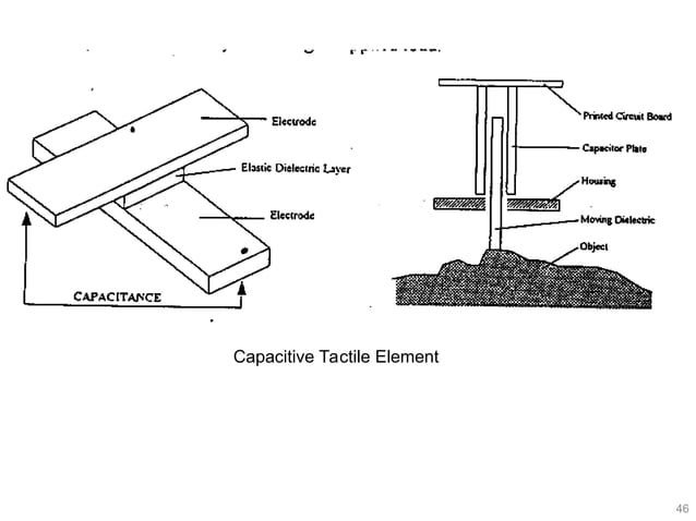 Robot Sensing, Sensors used in industrial applications.ppt | Computer Peripherals | Computing