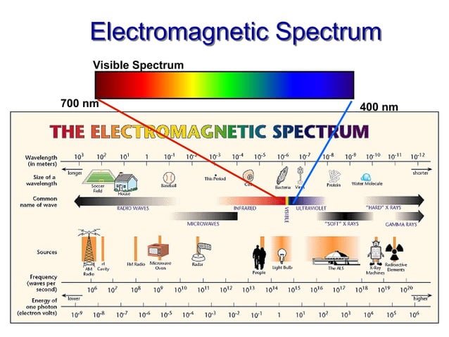 Robot Sensing, Sensors used in industrial applications.ppt | Computer Peripherals | Computing