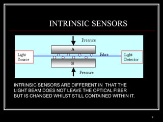 Robot Sensors | PPT