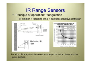 Robot Sensors and Actuators in robotics | PPTX