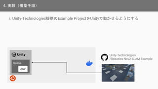 Robot Simulation_Unity × ROS2_OpenShift.pptx