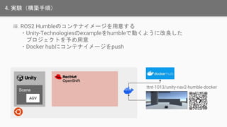 Robot Simulation_Unity × ROS2_OpenShift.pptx