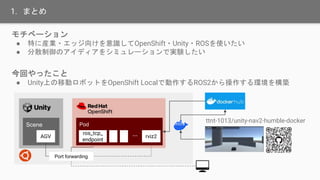 Robot Simulation_Unity × ROS2_OpenShift.pptx