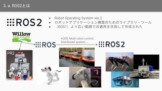 Robot Simulation_Unity × ROS2_OpenShift.pptx