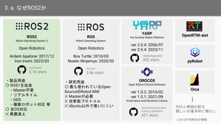Robot Simulation_Unity × ROS2_OpenShift.pptx