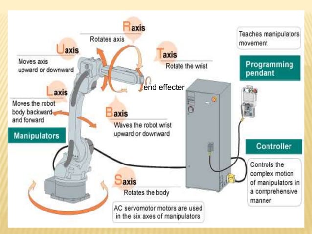 seminar on Robots in radioactive environment | PPTX | Robotics | Technology & Computing