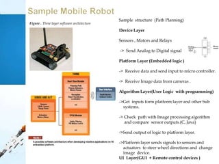 Robot Software Architecture (Mobile Robots) | PPTX