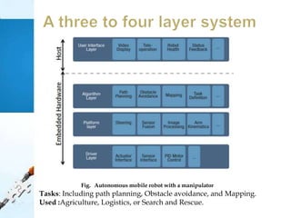 Robot Software Architecture (Mobile Robots) | PPTX