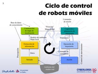 CONTROL CINEMATICO Y DINAMICO DE ROBOTS OMNIDIRECCIONALES | PDF