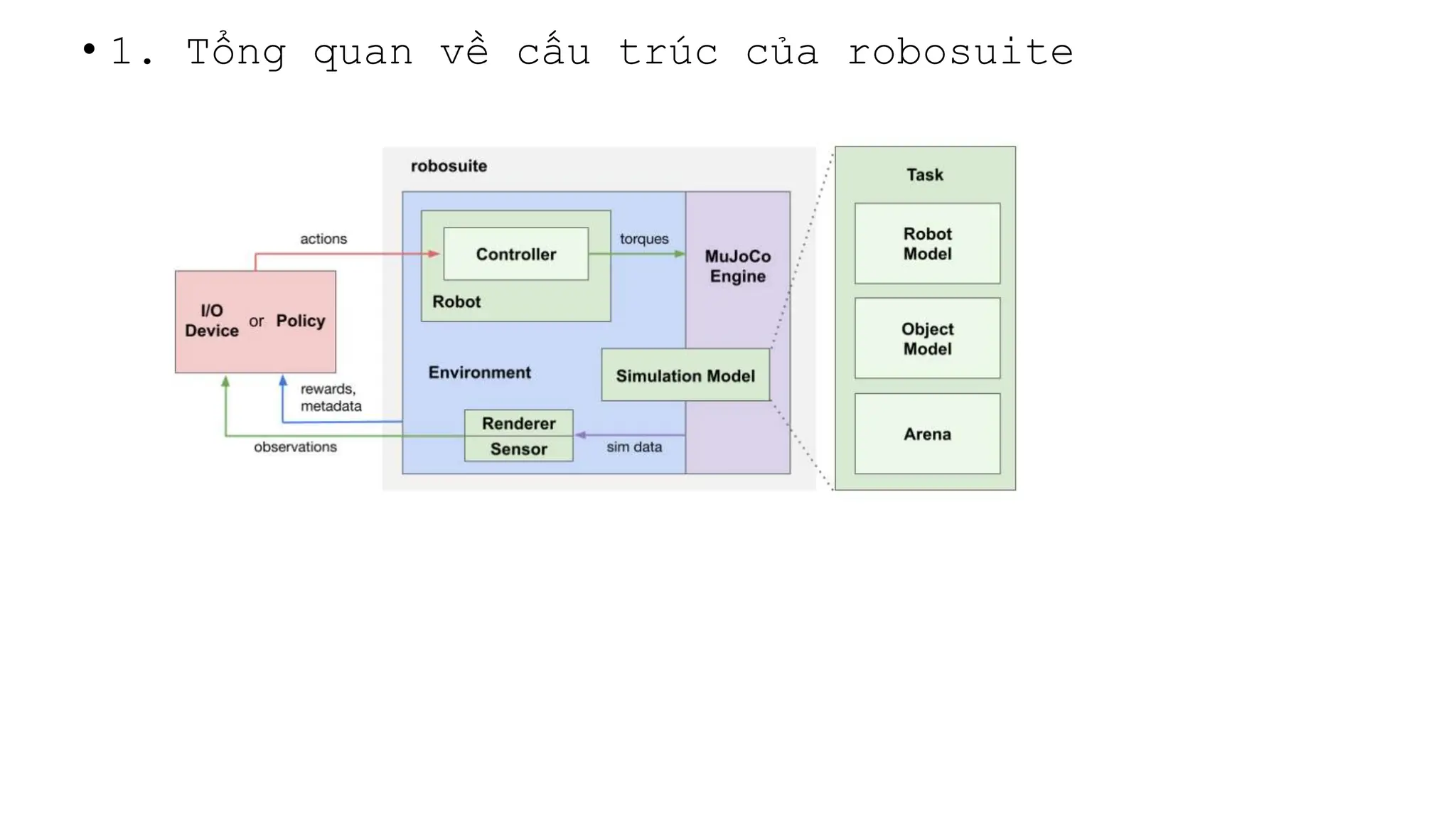Robotsuite And Mujoco and its aplication in robot | PPT